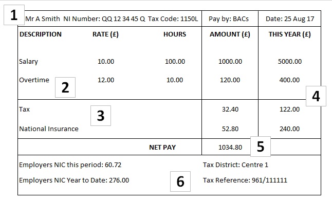 Understanding your payslip | Low Incomes Tax Reform Group
