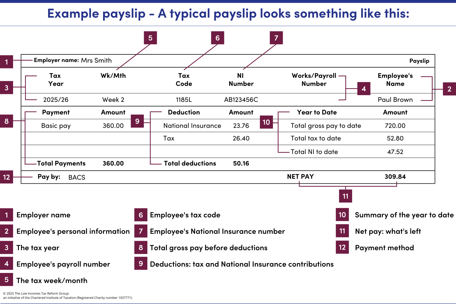 Payslips: information for employers | Low Incomes Tax Reform Group