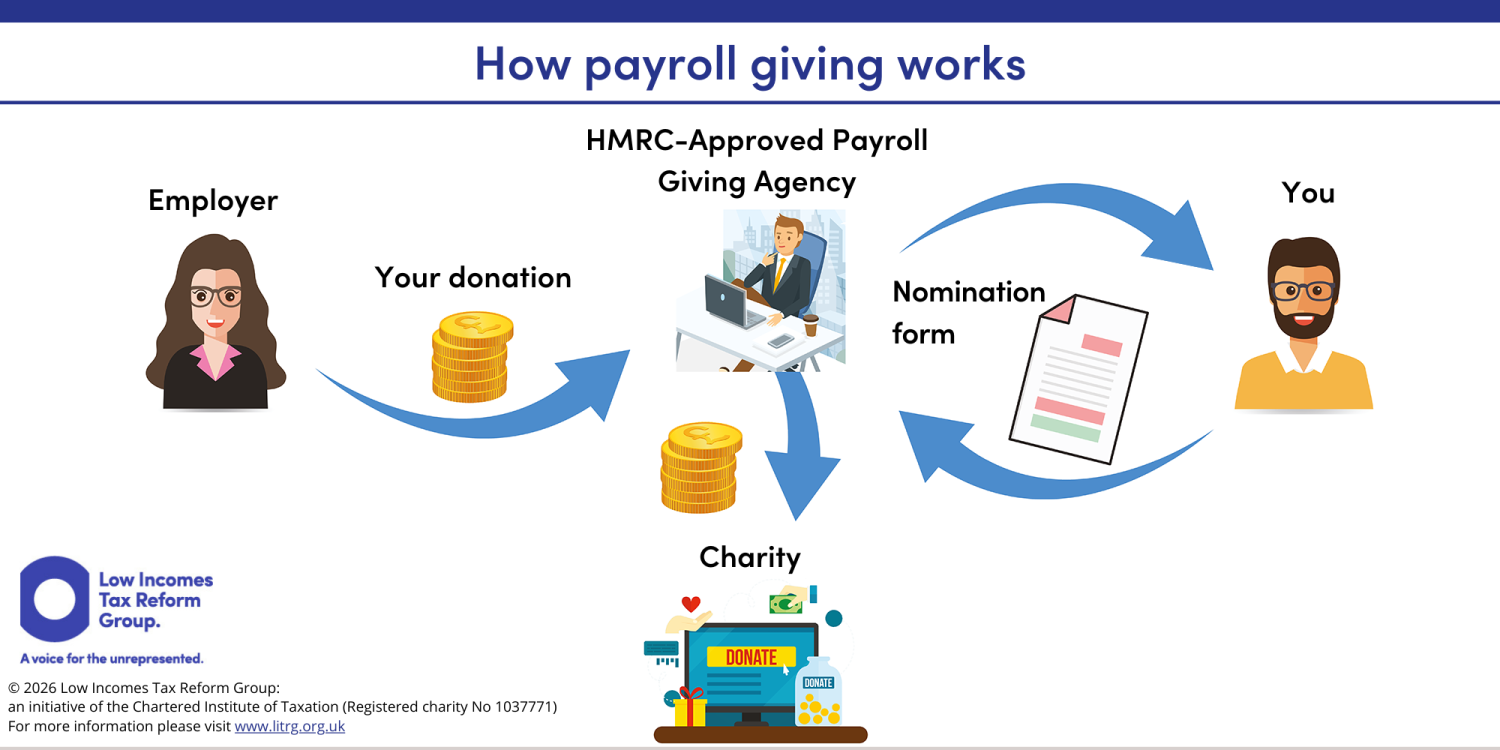 Payroll giving | Low Incomes Tax Reform Group