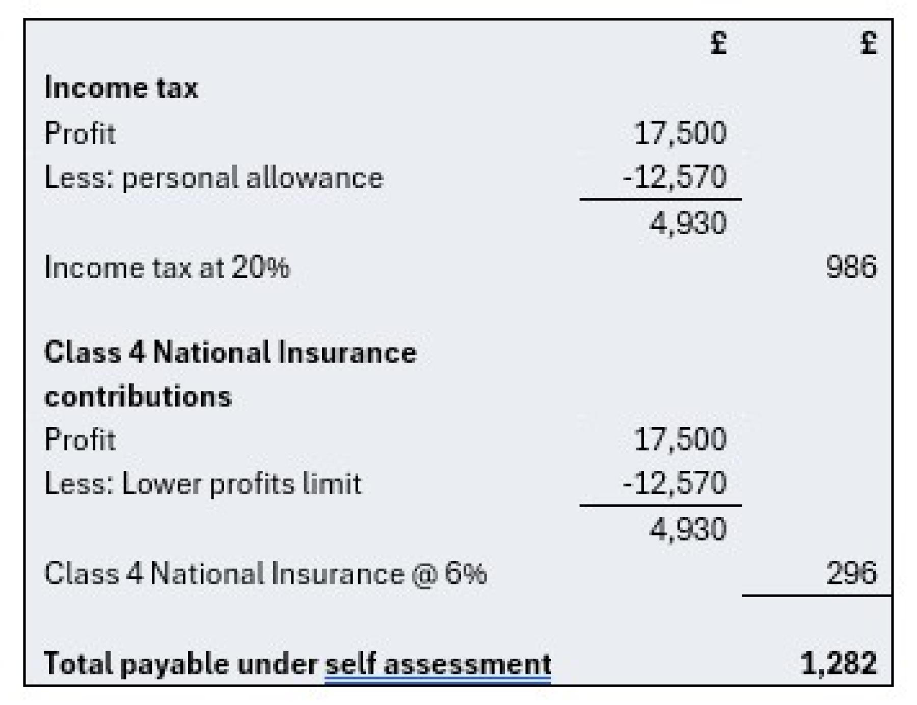 Tax bill higher than you expected? Don’t forget payments on account ...