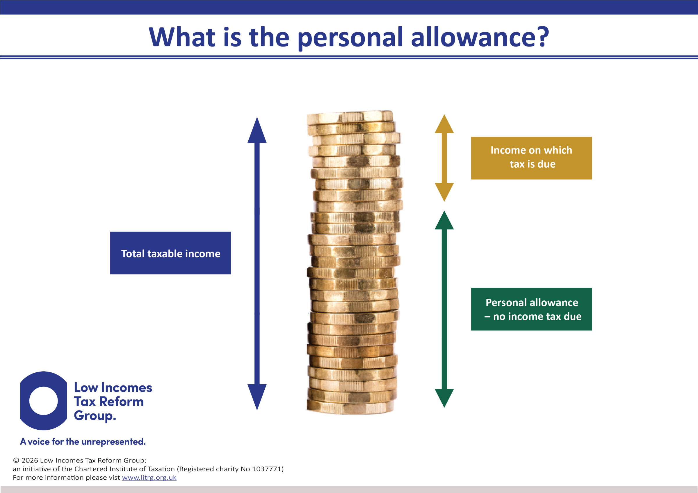 Personal allowance | Low Incomes Tax Reform Group