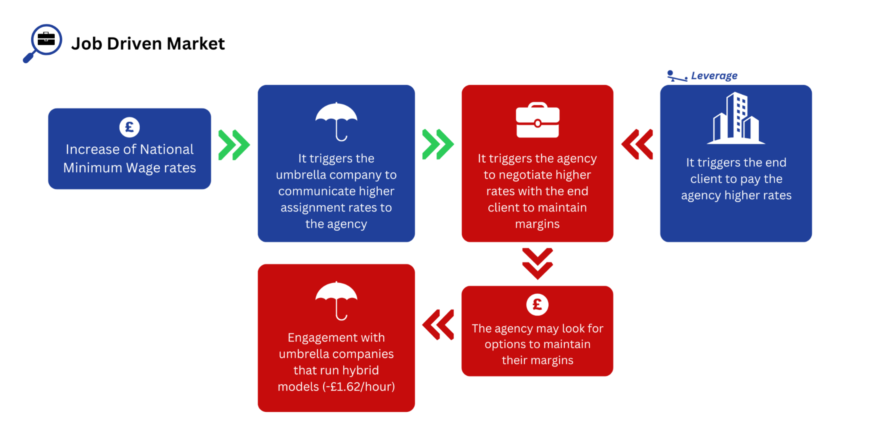 Elective Deductions Model (EDM) – an explainer for advisers | Low ...